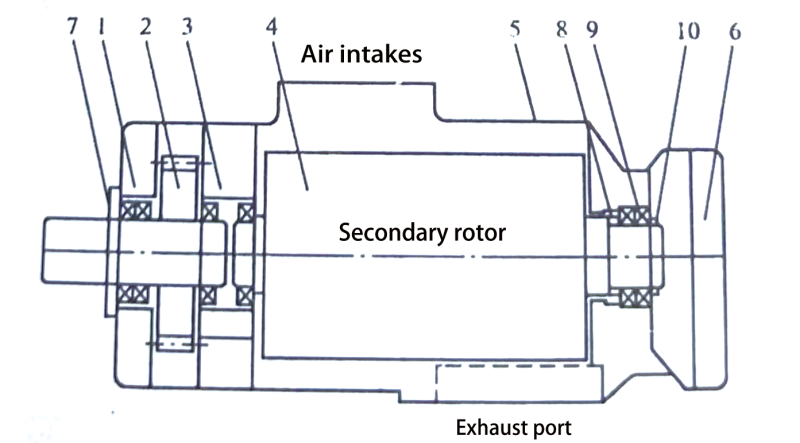 What is The Structure of A Screw Air Compressor?-Elang