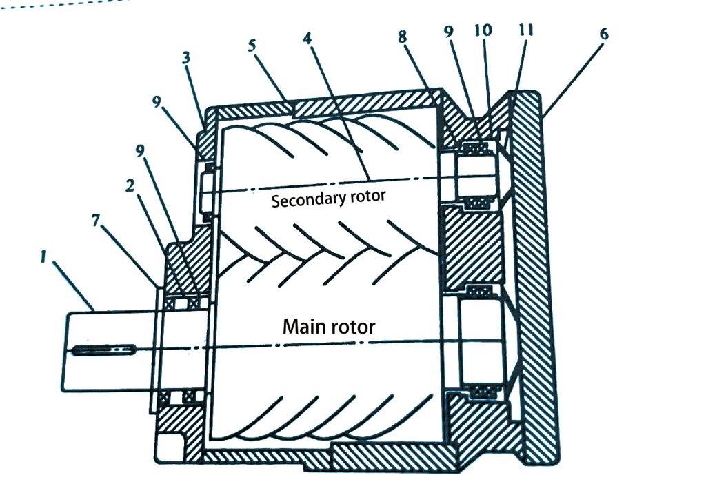 What is The Structure of A Screw Air Compressor?-Elang