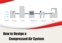 How to Design a Compressed Air System?- Elang