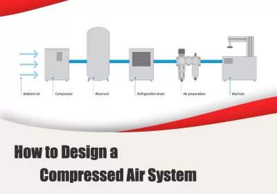 How to Design a Compressed Air System?- Elang