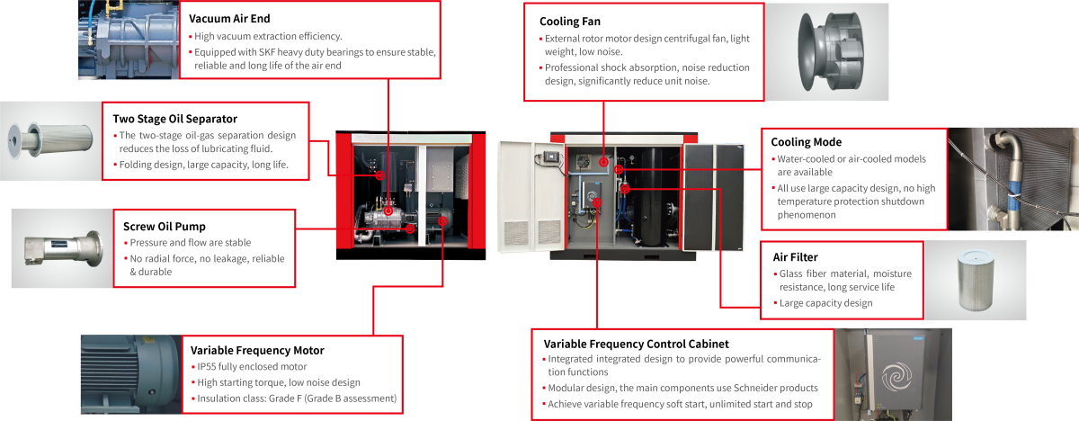 Rotary Screw Vacuum Pumps With VSD-Elang